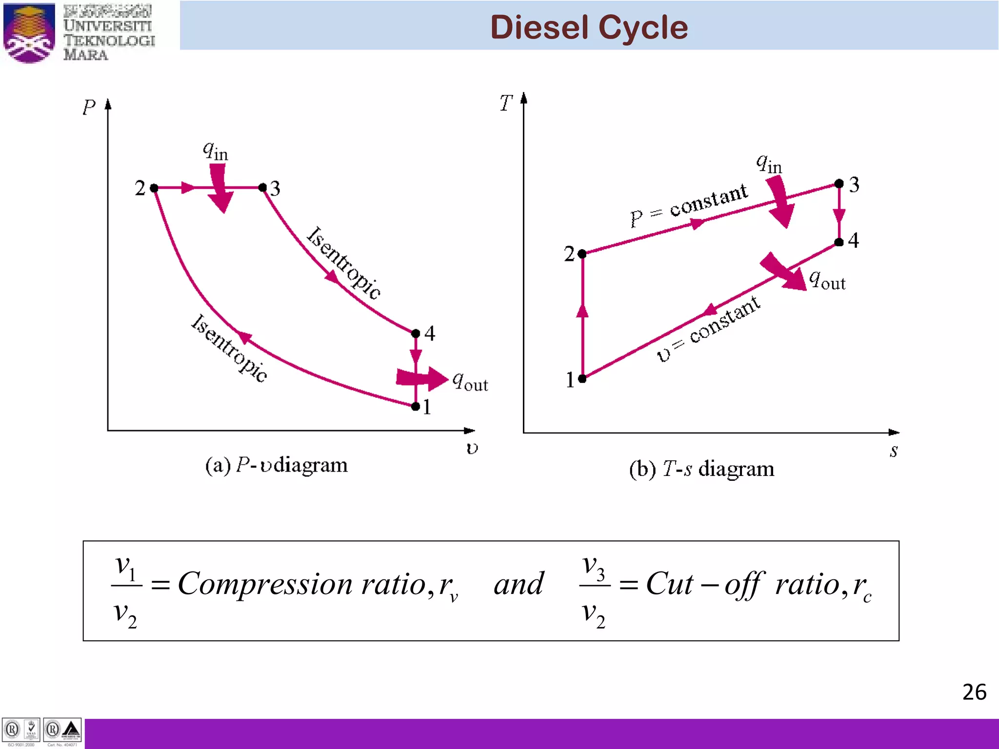 Thermodynamic Chapter 5 Air Standard Cycle | PPT