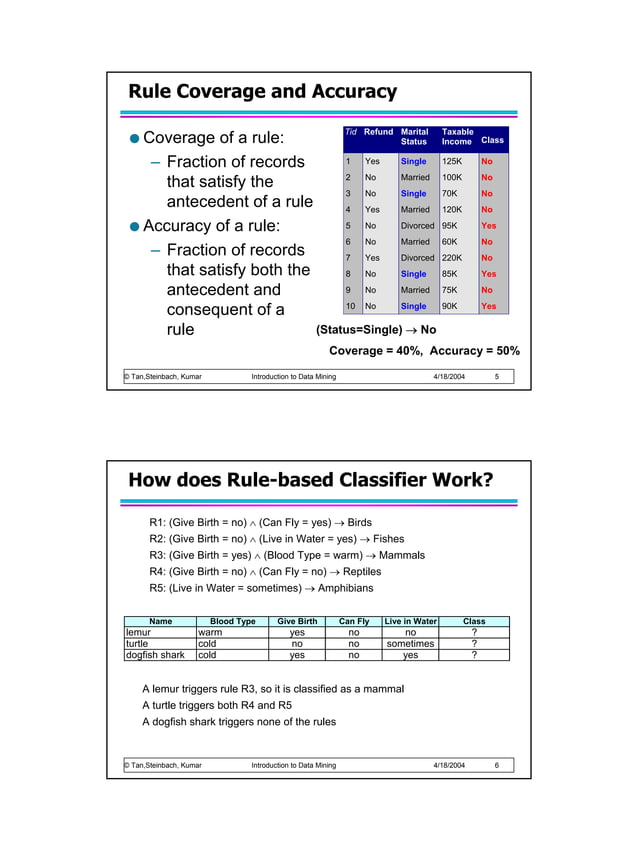 Rule Based Classifier Pdf Databases Computer Software And 8476