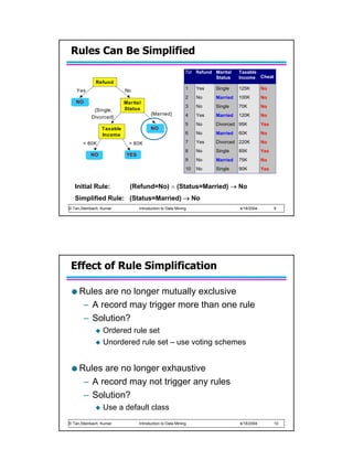 rule-based classifier | PDF