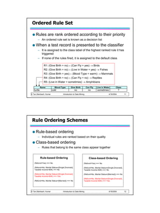 rule-based classifier | PDF