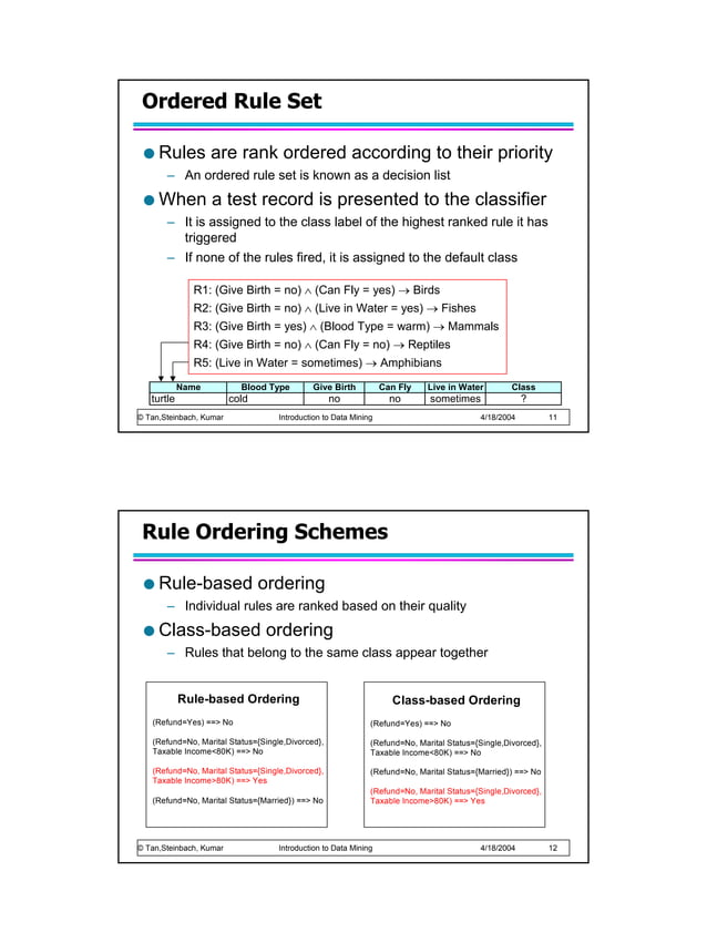 Rule Based Classifier Pdf Databases Computer Software And