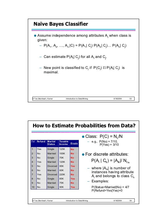rule-based classifier rule-based classifier