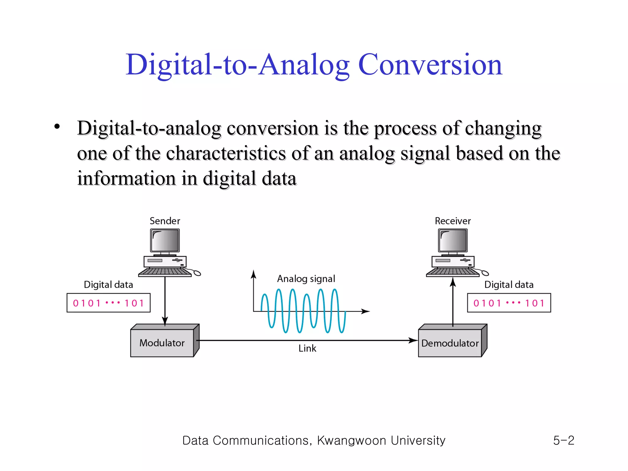 Chap5 analog transmission | PPT