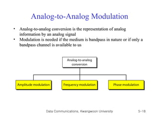 Chap5 analog transmission | PPT