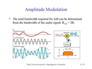 Chap5 analog transmission | PPT