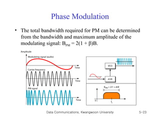 Chap5 analog transmission | PPT