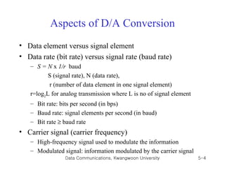 Chap5 analog transmission | PPT