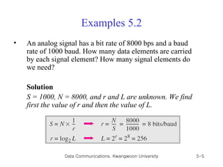 Chap5 analog transmission | PPT