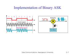 Chap5 analog transmission | PPT