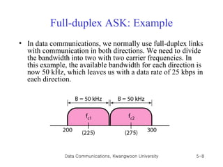 Chap5 analog transmission | PPT