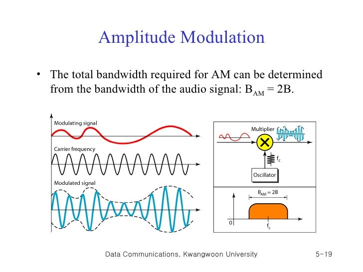 Chap5 analog transmission