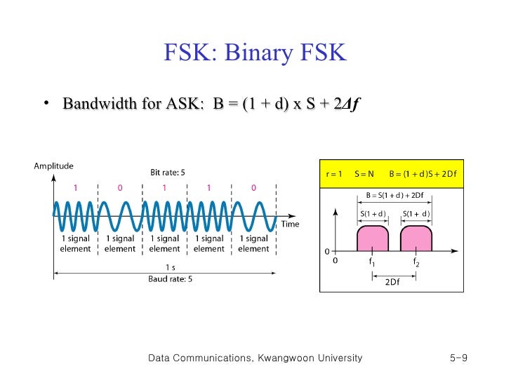 Chap5 Analog Transmission