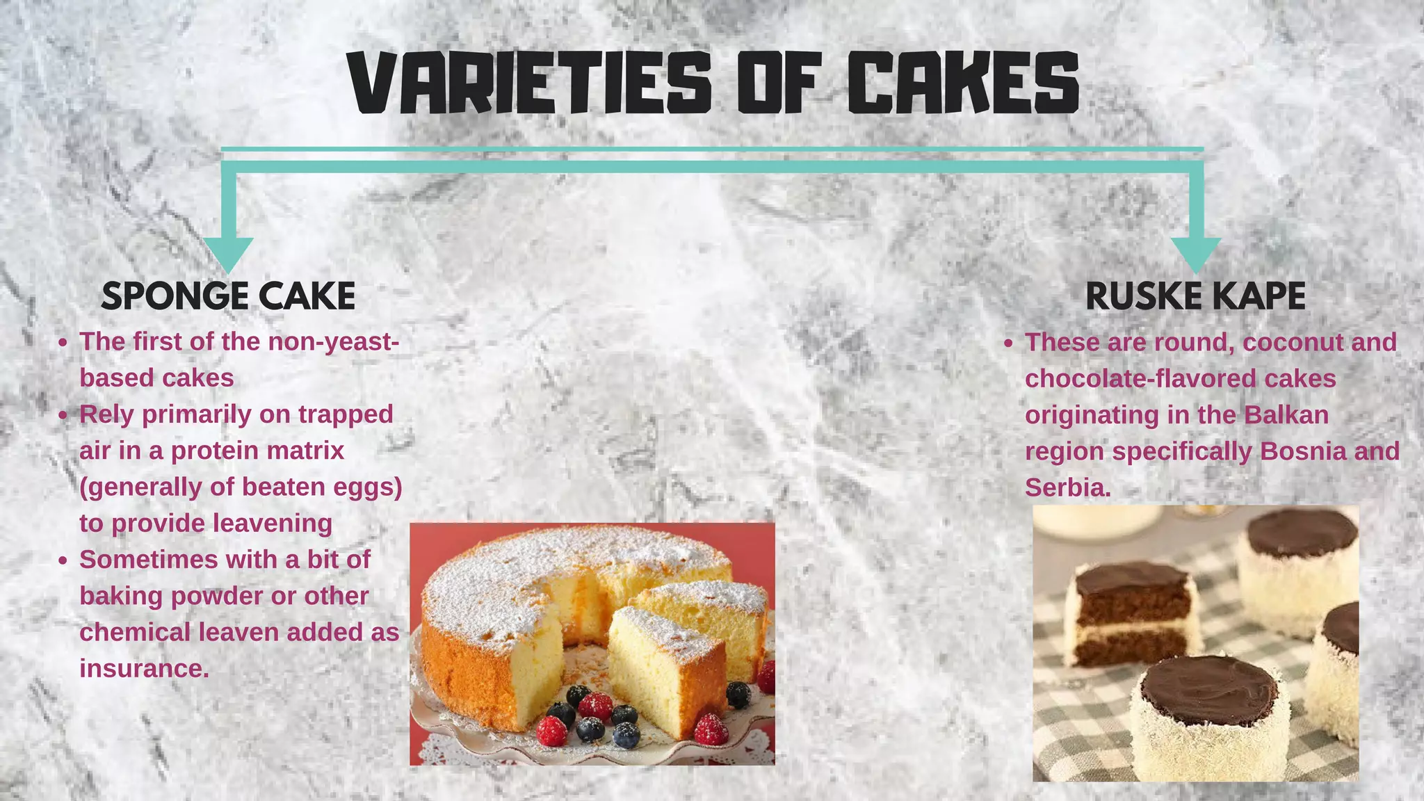 CHAPTER 5 CAKES | PDF