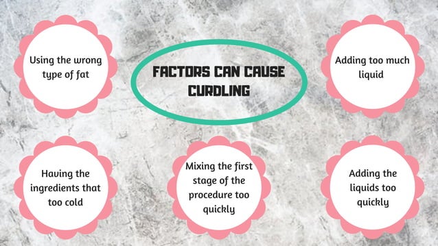 CHAPTER 5 CAKES | PDF