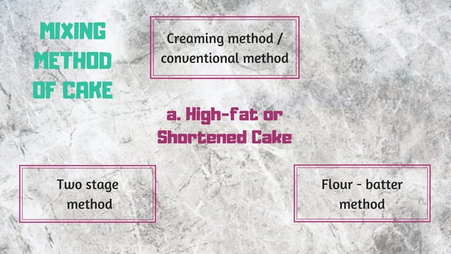 CHAPTER 5 CAKES | PDF