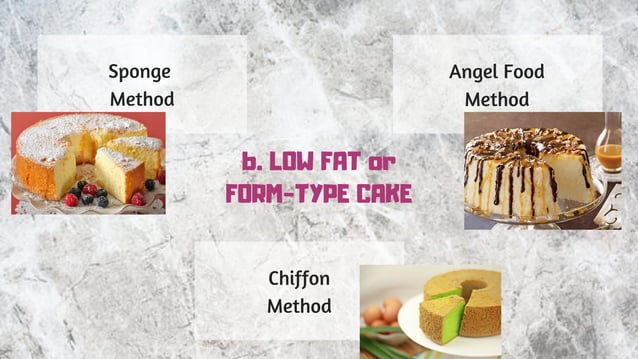 CHAPTER 5 CAKES | PDF