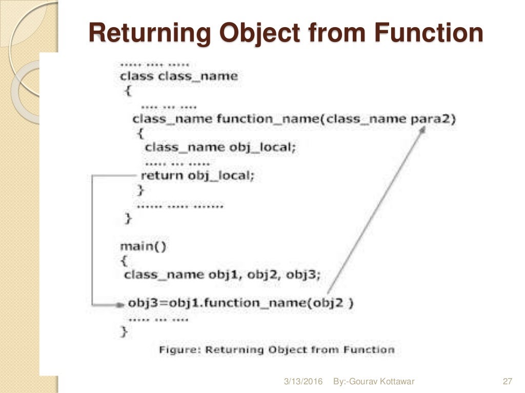 Classes And Objects In Cpp 3086