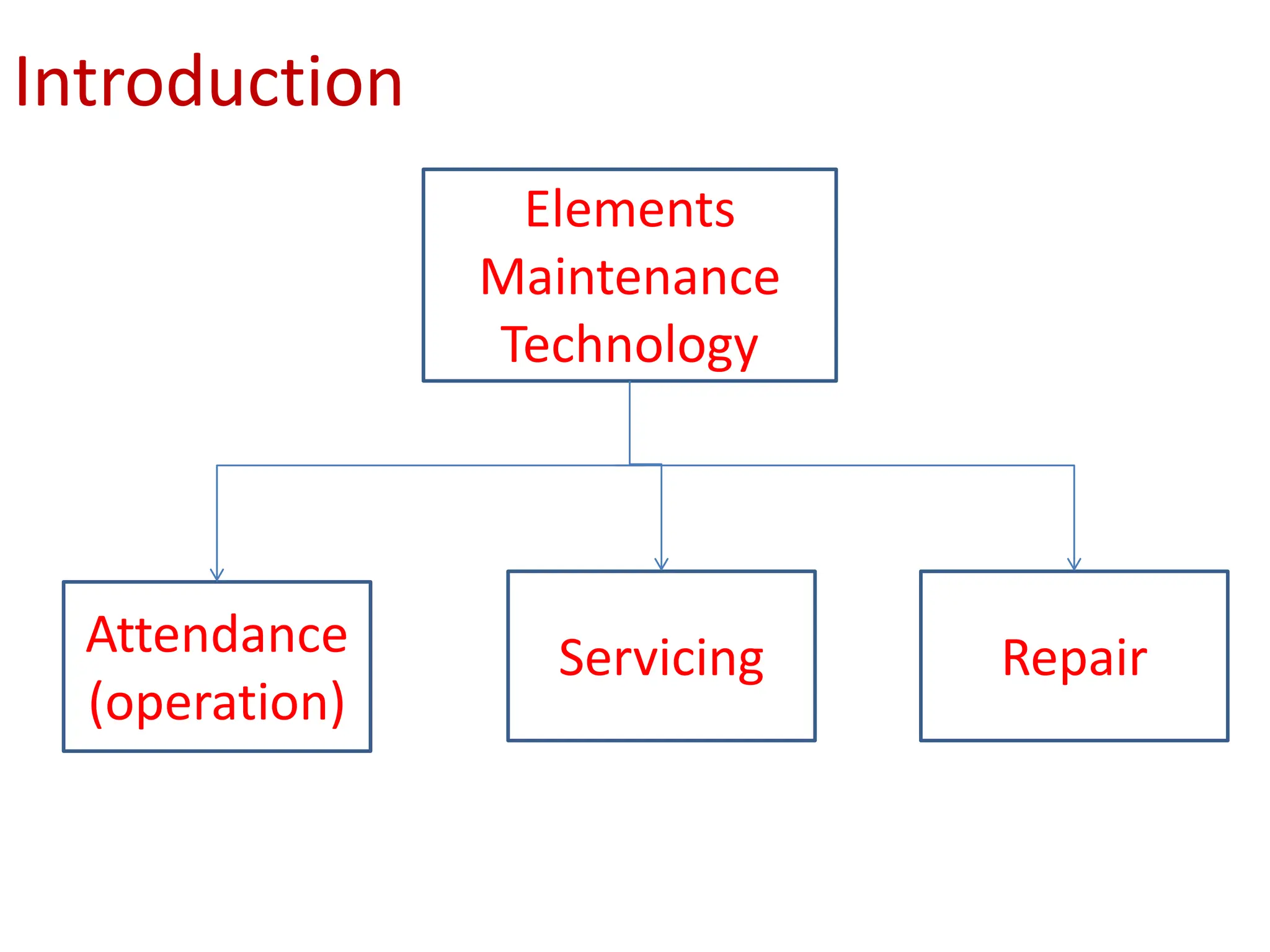 Chap 5 Elements of Maint Techenologyf.ppt