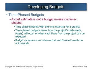 Chap 5 Estimating Project Times | PPT