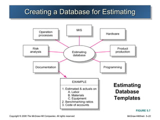 Chap 5 Estimating Project Times | PPT