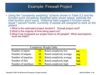 Chap 5 Estimating Project Times | PPT