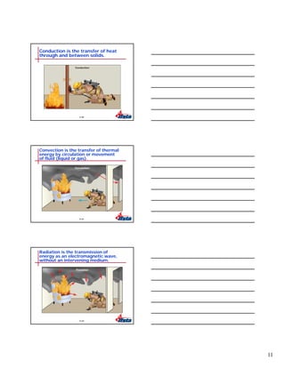 chap_5_fire_behavior_note-taking.pdf | Chemistry | Science
