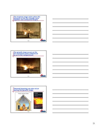 chap_5_fire_behavior_note-taking.pdf | Chemistry | Science