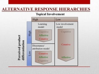 MARKETING COMMUNICATION | PPTX | Marketing and Advertising | Business