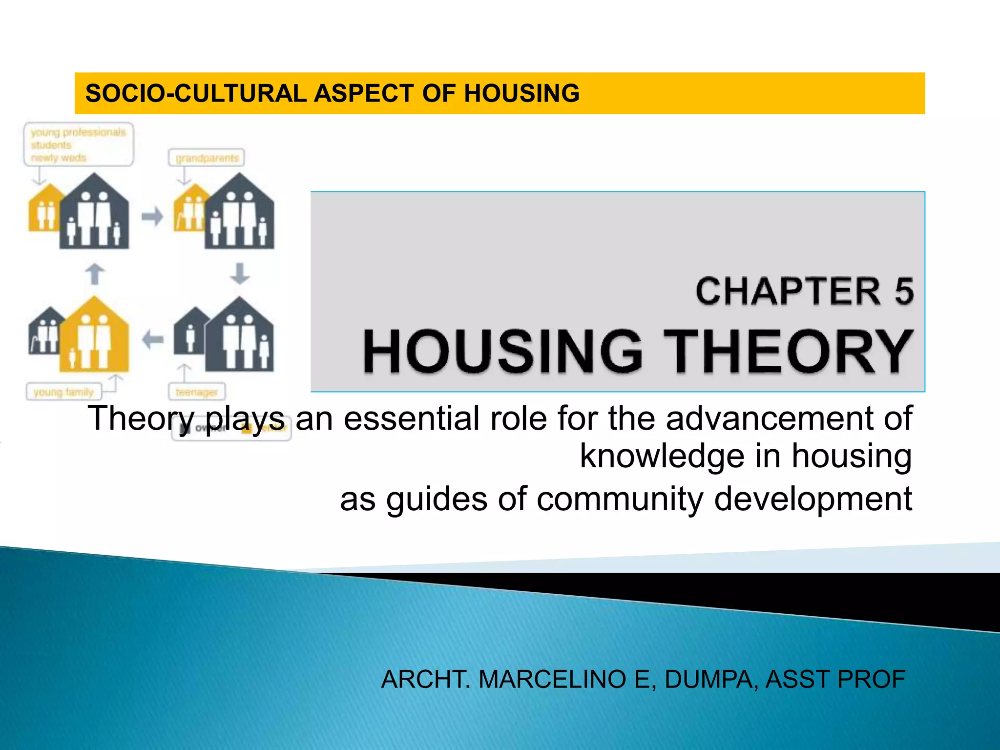 CHAP 5 HOUSING THEORY.pptx