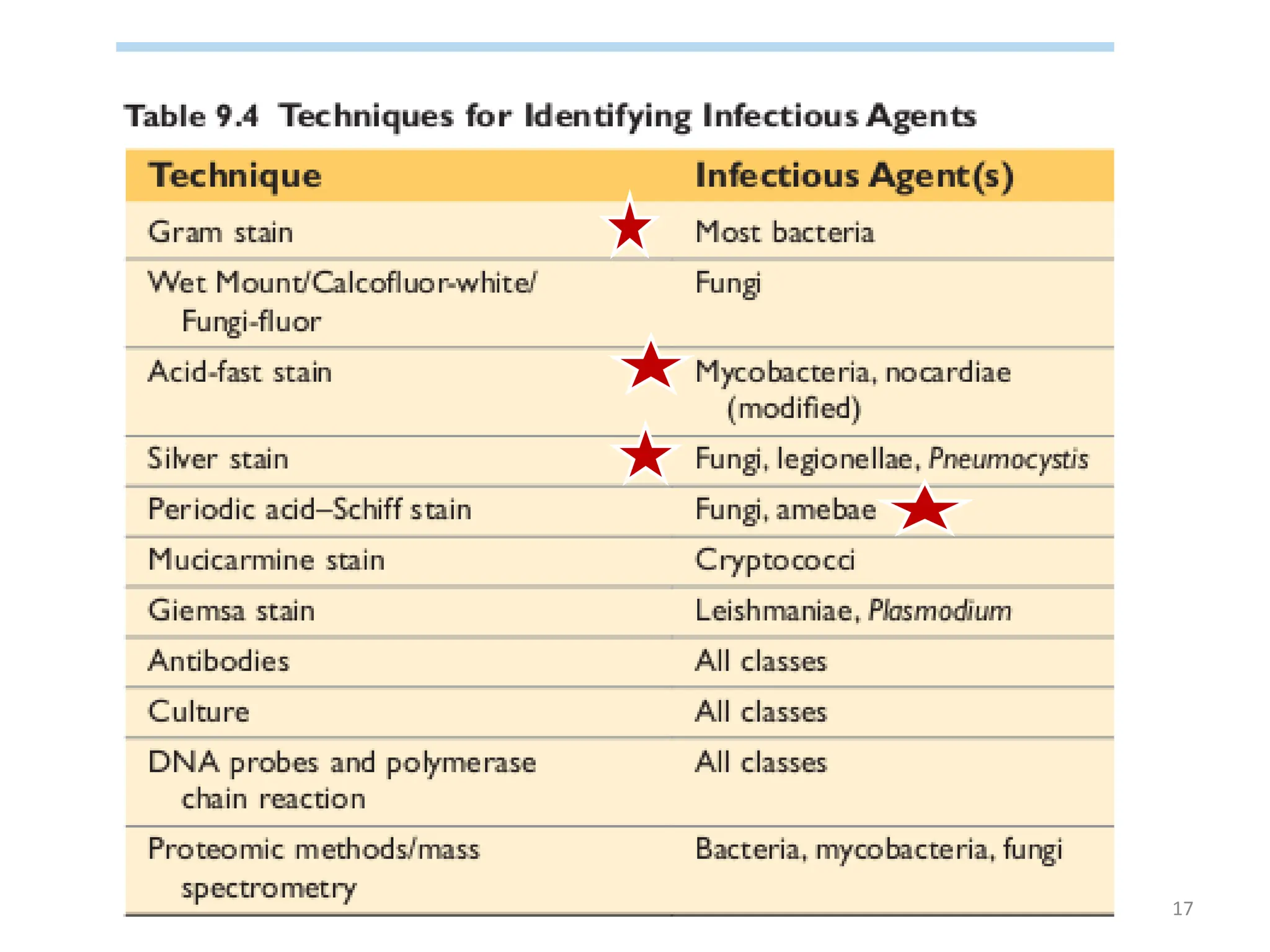 chap 5 infectious diseases ( pathology) .pdf