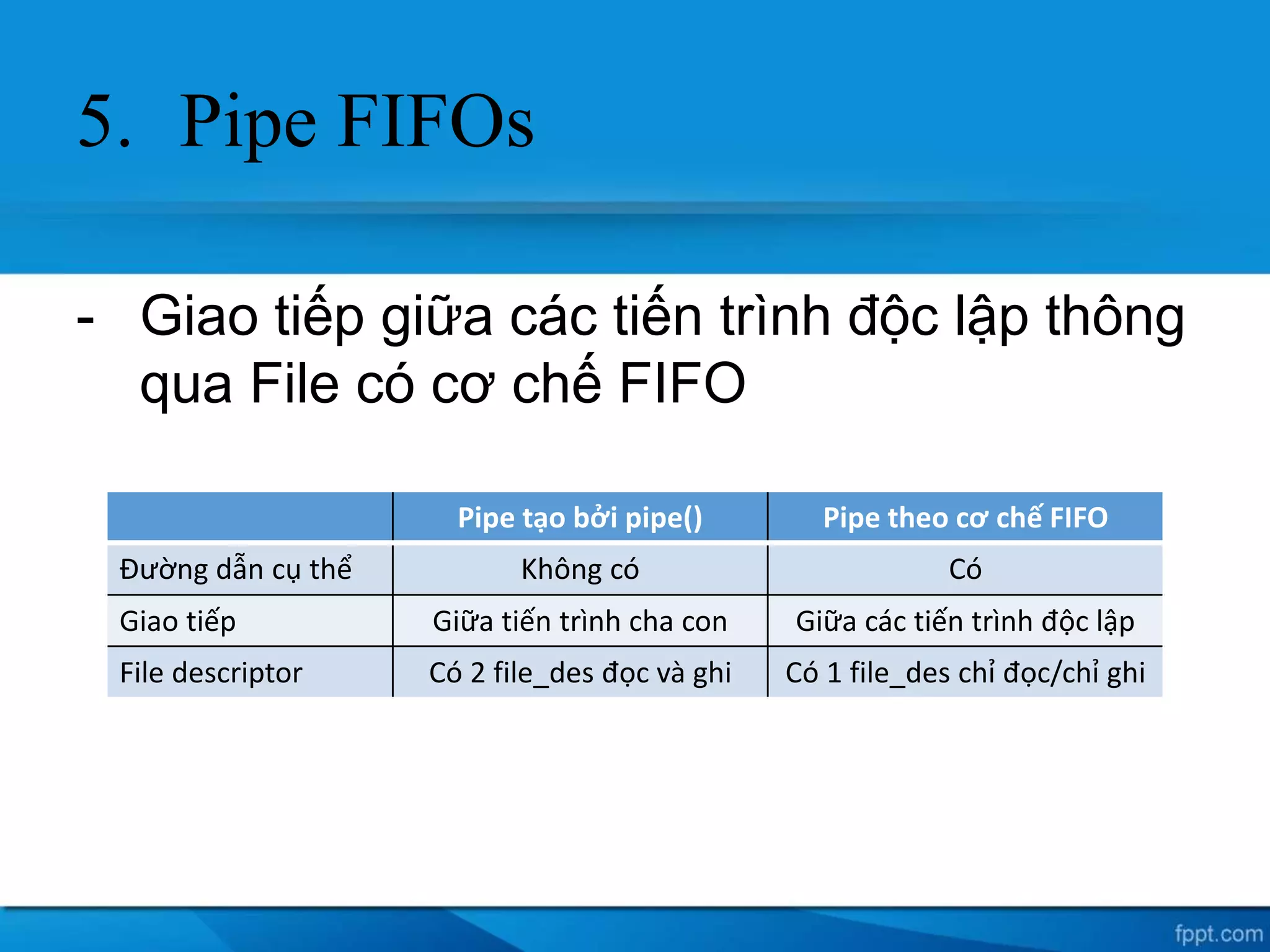 Inter process-pipe | PPTX