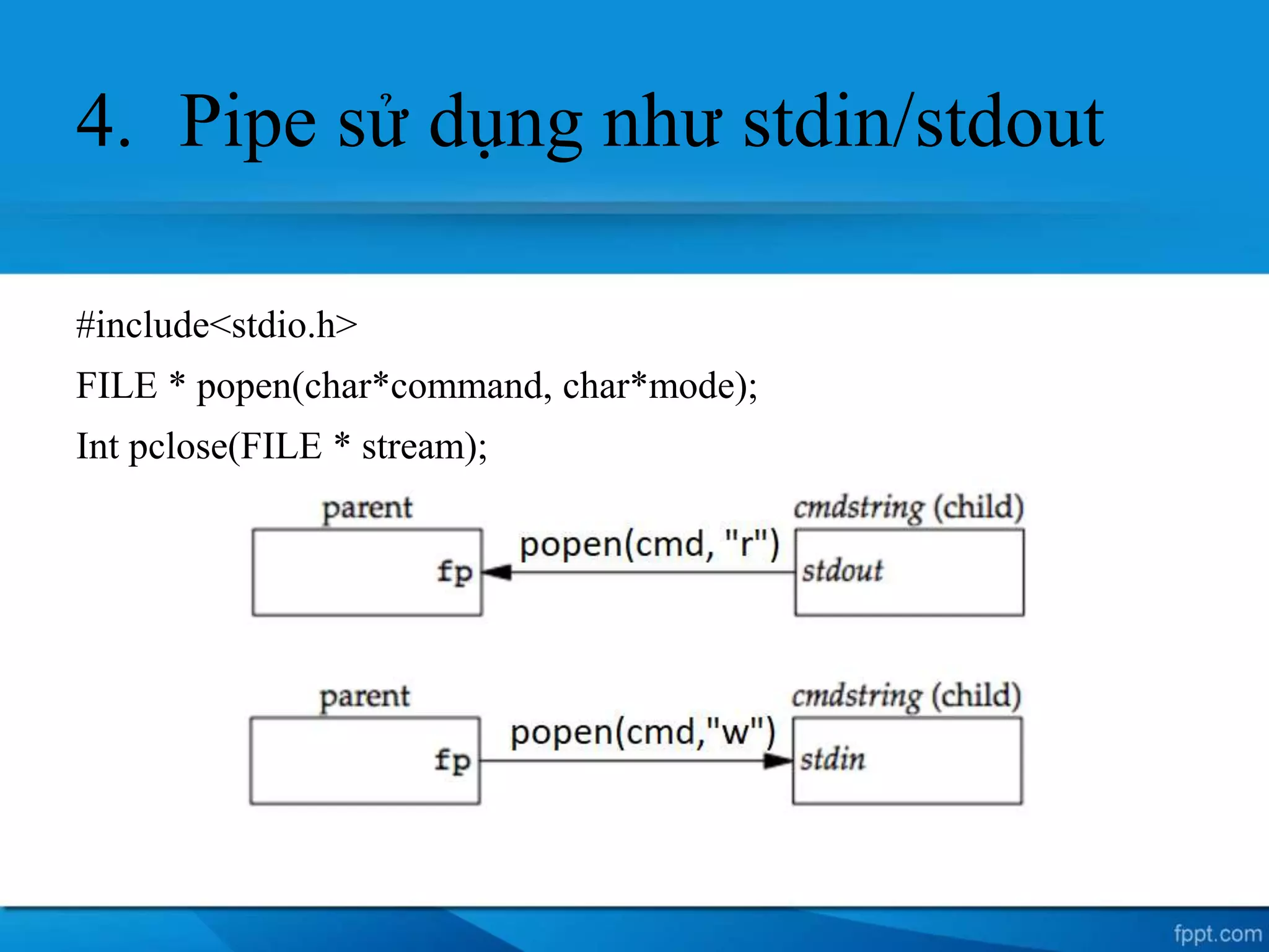 Inter process-pipe | PPTX