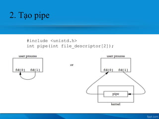 Inter process-pipe | PPTX