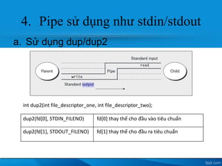 Inter process-pipe | PPTX
