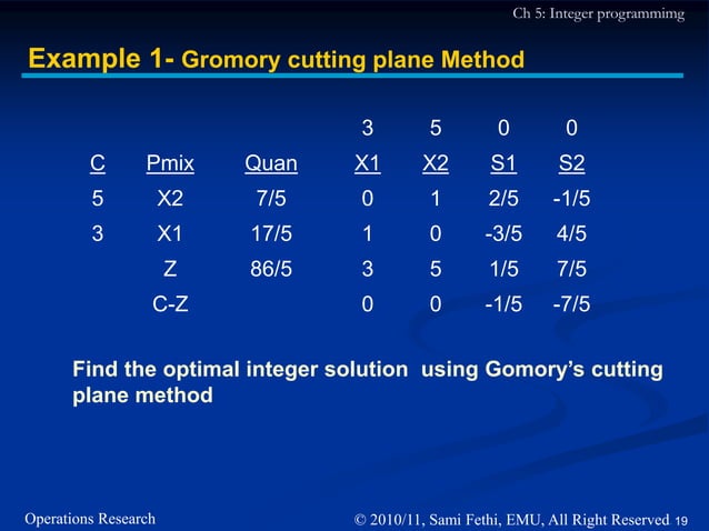 Integer Programming, Gomory | PDF