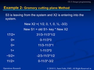 Integer Programming, Gomory | PDF