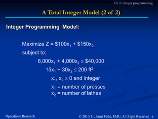 Integer Programming, Gomory | PDF