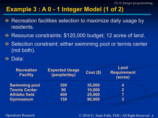 Integer Programming, Gomory | PDF