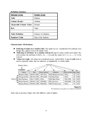 The Relational Data Model and Relational Database Constraints Ch5 (Navathe 4th edition)/Ch7 ...
