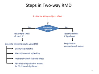 Two-way Repeated Measures ANOVA | PPTX
