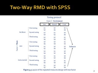 Two-way Repeated Measures ANOVA | PPTX