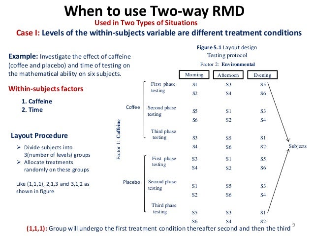 Two Way Repeated Measures Anova