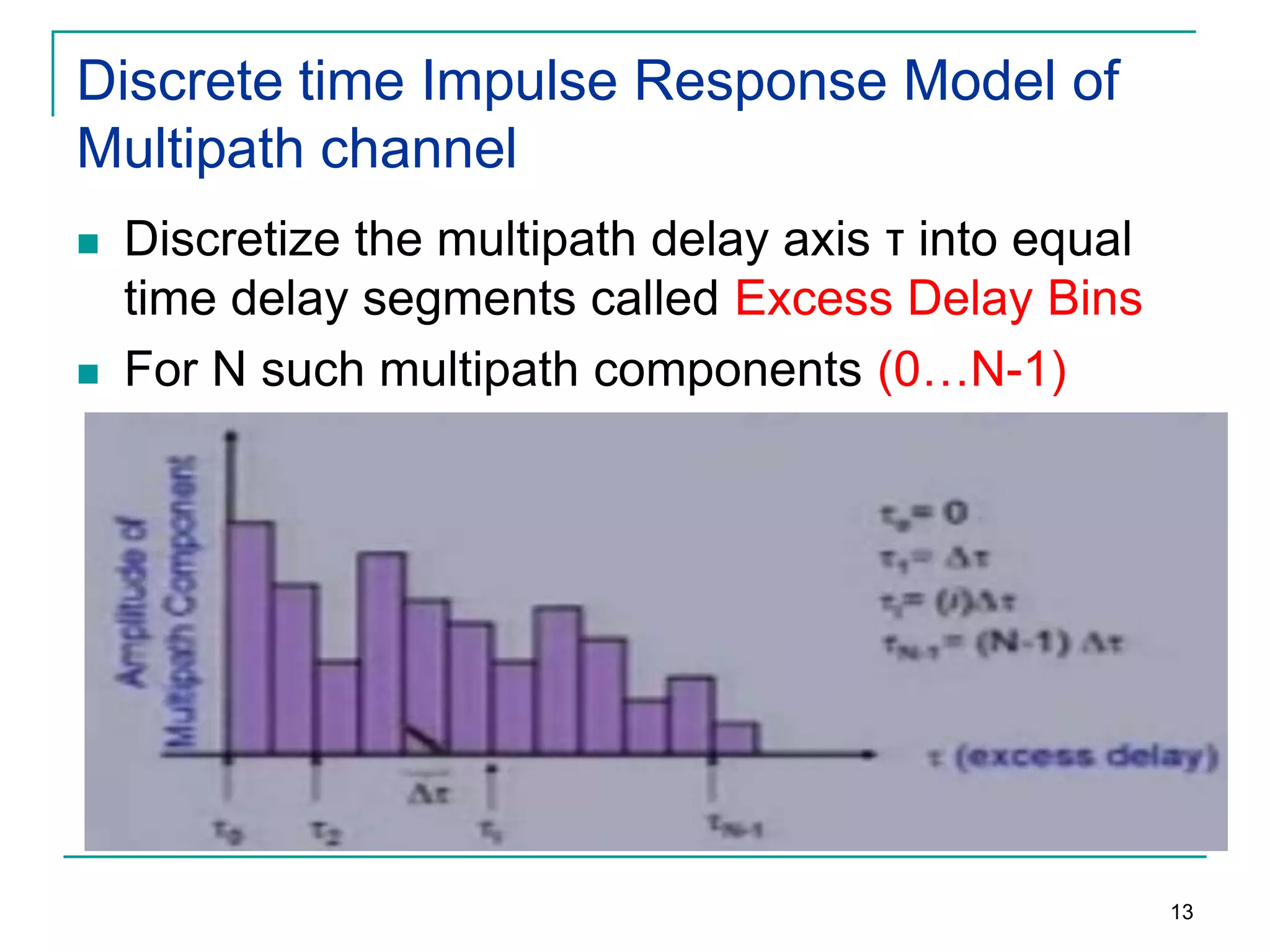 Chap 5 (small scale fading) | PPTX