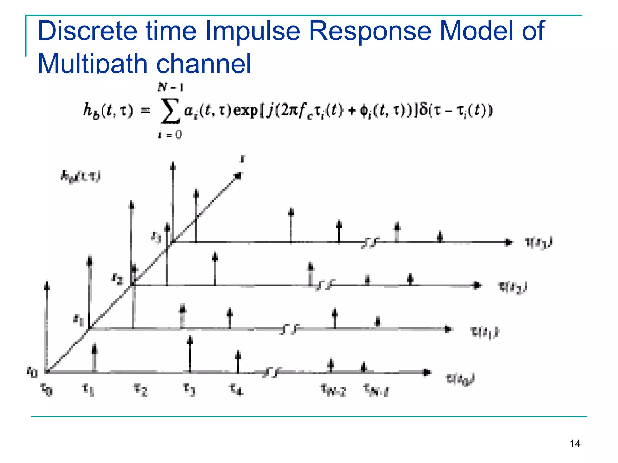 Chap 5 (small scale fading) | PPTX