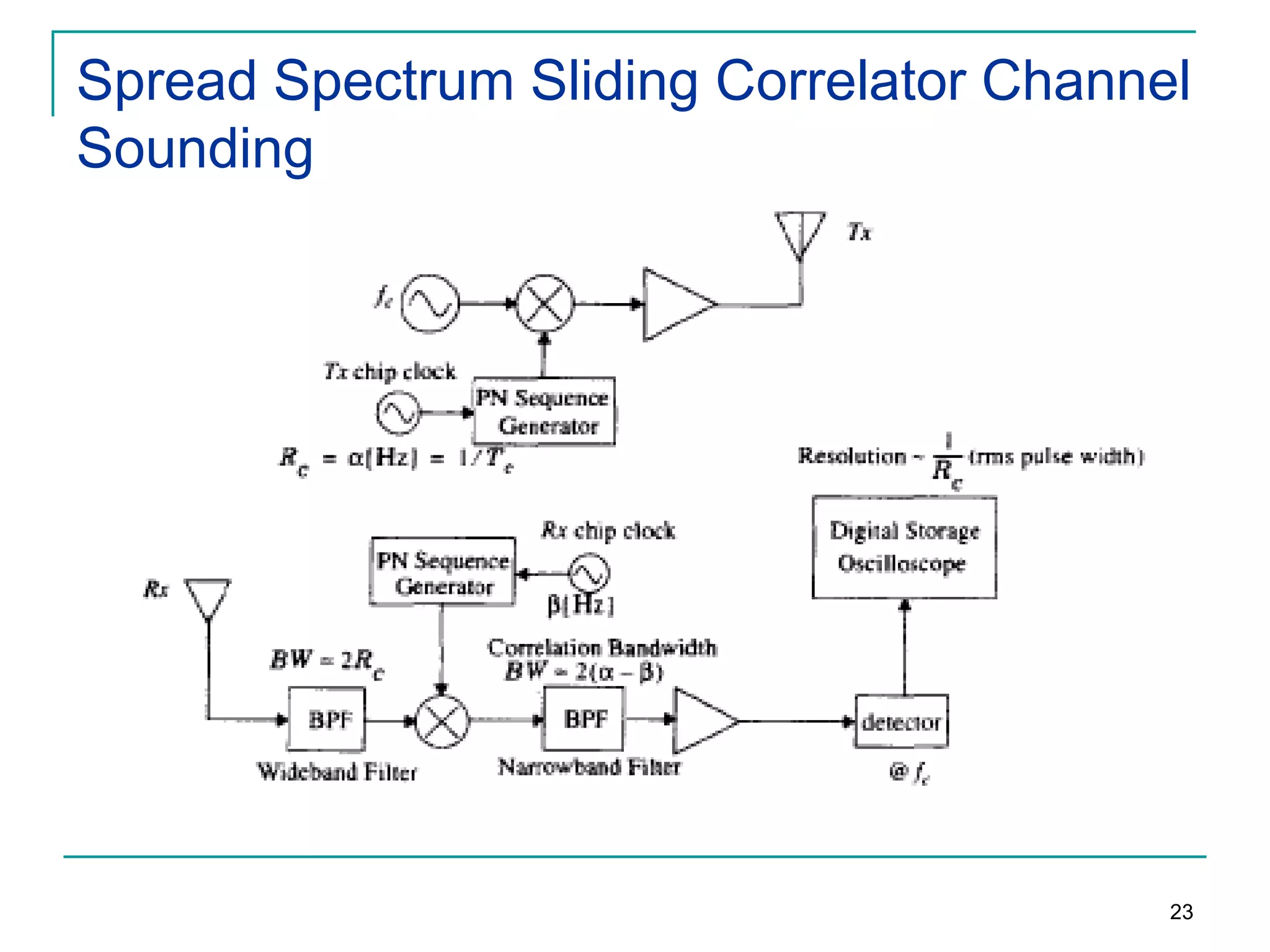 Chap 5 (small scale fading) | PPTX