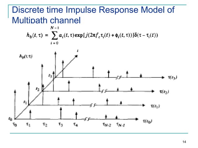 Chap 5 (small scale fading) | PPTX