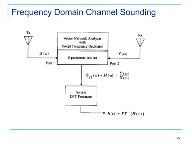 Chap 5 (small scale fading) | PPTX