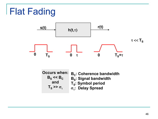 Chap 5 (small scale fading) | PPTX