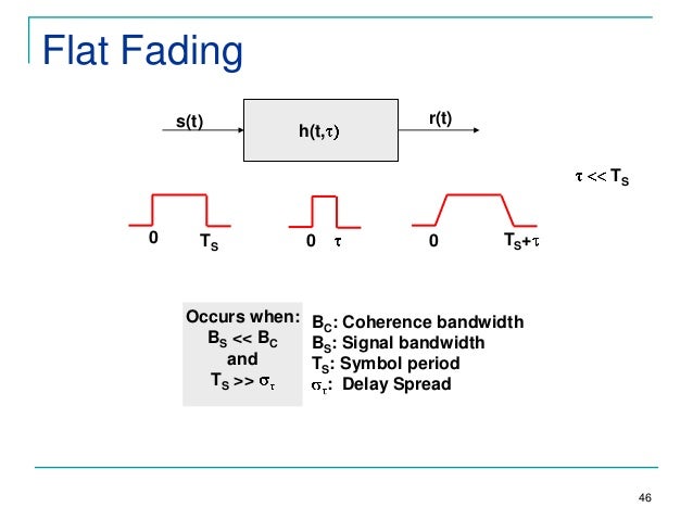 Chap 5 (small scale fading)