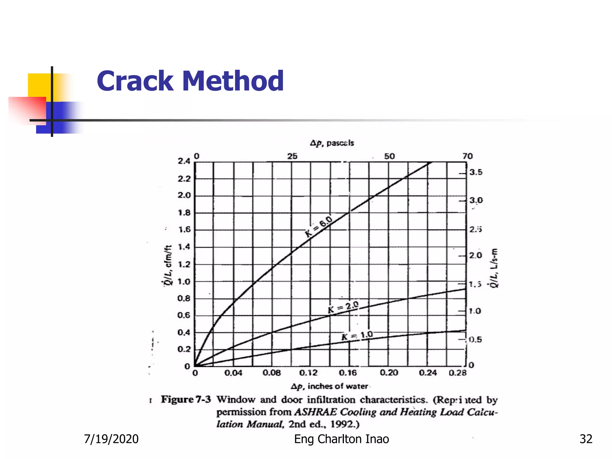 Chap5 space heat load calculations | PDF | Indoor Environmental Quality ...